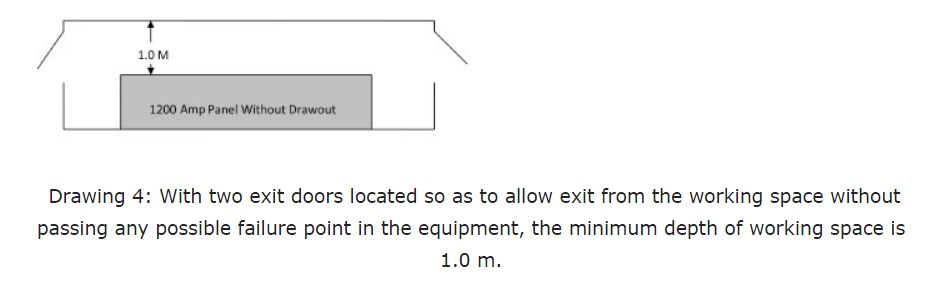 Electrical Rooms Dimension ~ Electrical Knowhow