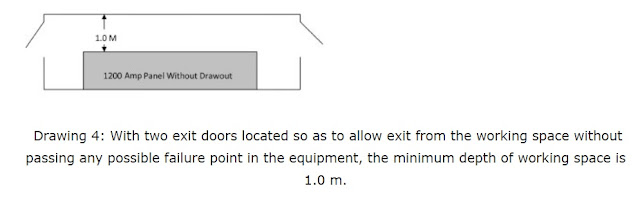 Electrical Rooms Dimension ~ Electrical Knowhow