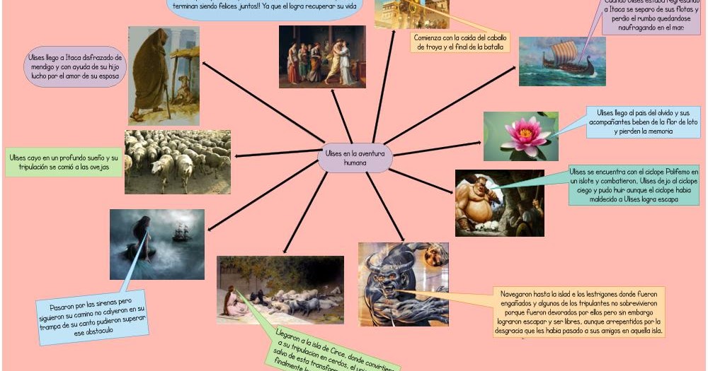 MAPA DE ULISES