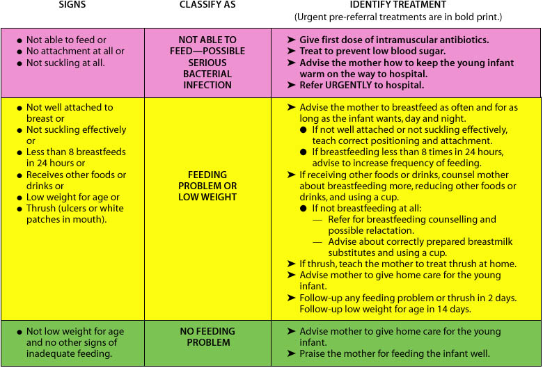 IMCI (INTEGRATED MANAGEMENT OF CHILDHOOD ILLNESS)