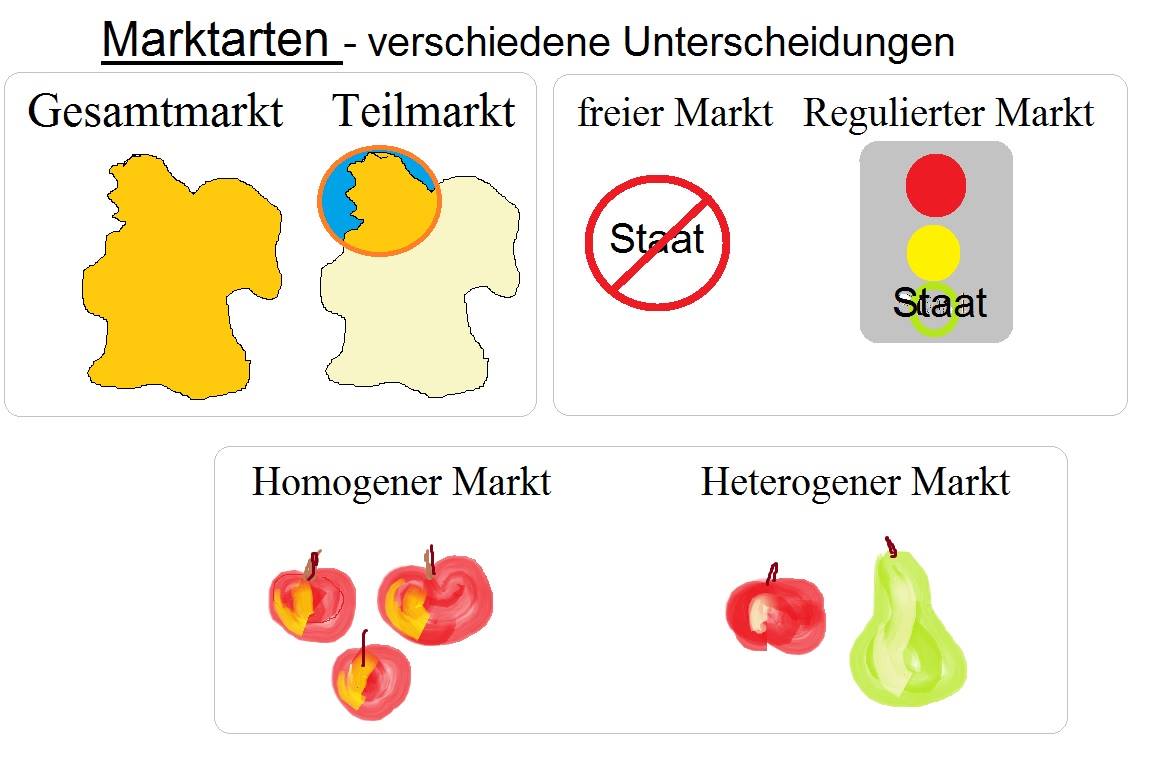 Wir machen Wirtschaftsfachwirt: 2018