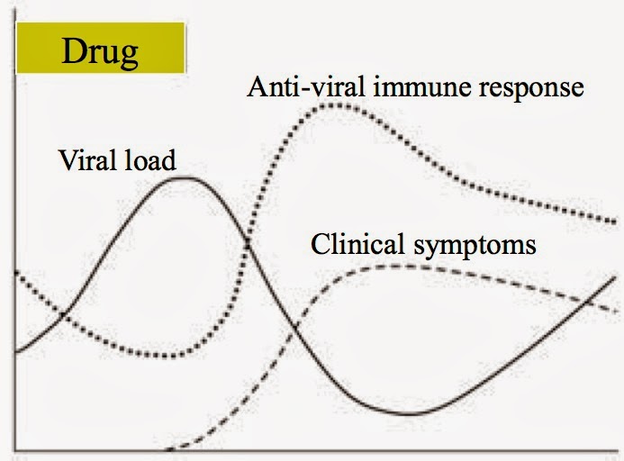 Hospitalist ~なんでも無い科医の勉強ノート~: DIHS(Drug-induced Hypersensitivity ...