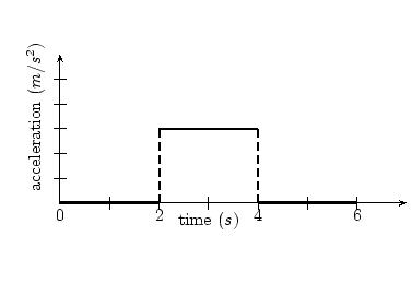 Physics 30 2012 Period 3: Acceleration: Constant, Instataneous and the ...