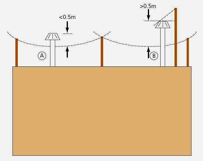 Design Calculations of Lightning Protection Systems – Part Nineteen ...
