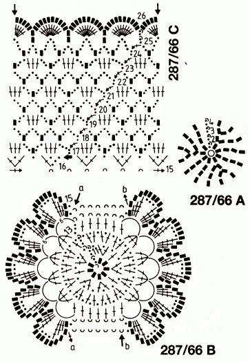 Comoara casei: Diagrame - croşetat