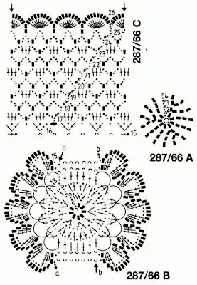 Comoara casei: Diagrame - croşetat