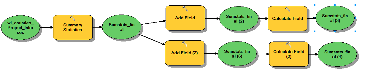 The Journey Through GIS II : Network Analysis