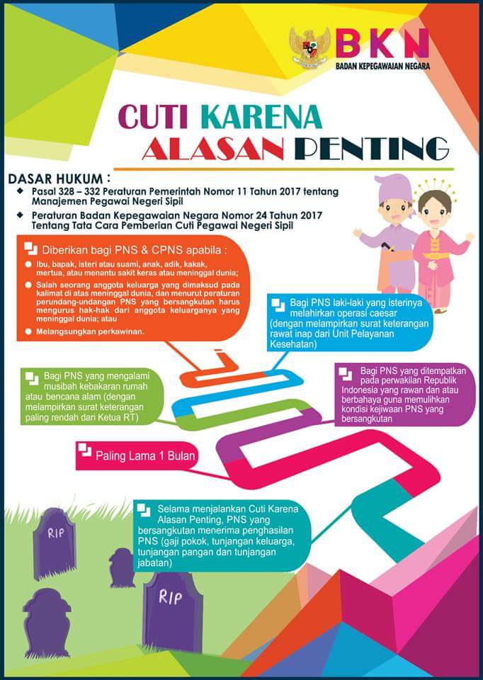 Jenis cuti untuk ASN menurut aturan BKN - SAHABAT GURU