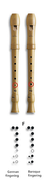Amazing Recorder: German fingering – Baroque fingering?