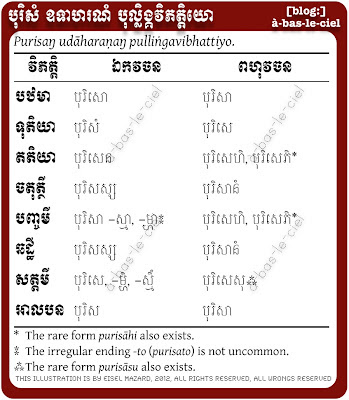 à bas le ciel: On Learning Pali (Fascicle 1)