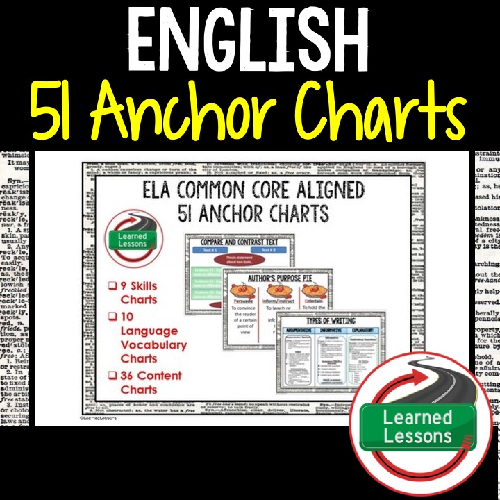 English MEGA BUNDLE, I Cans, Anchor Charts, Word Wall, Writing, & More ...