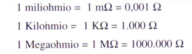grafotutor: Electrotecnia - Conceptos básicos II