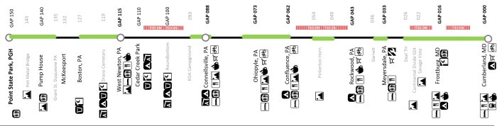 Type 2 Clydesdale Cyclist: Trail Guide's ChartPack for GAPCO ...