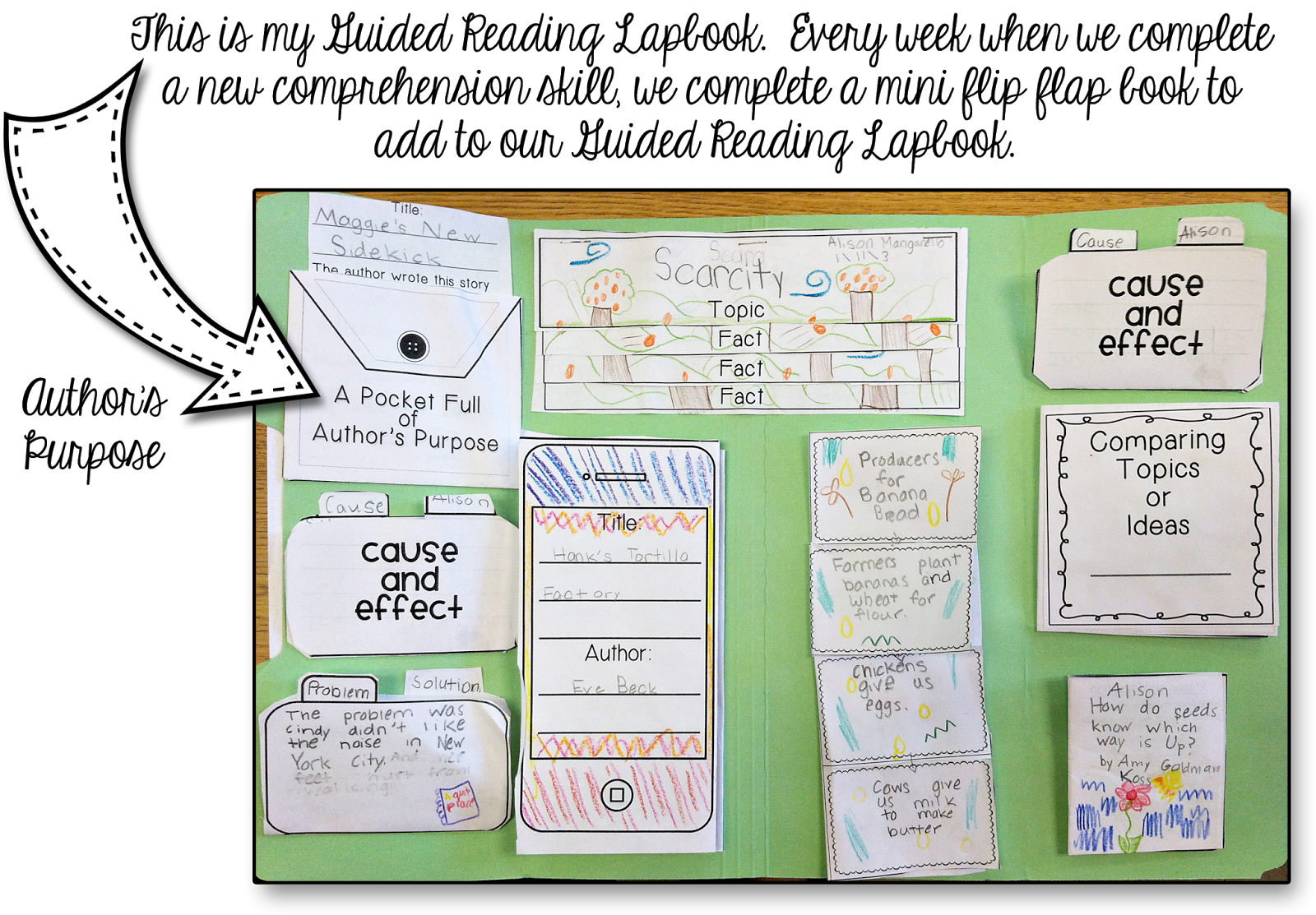 Simply Skilled in Second: Peek at my Week :)