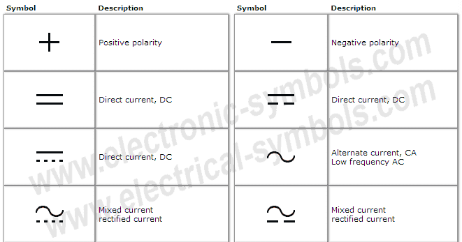 Electrical Current Symbol