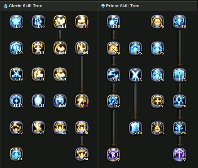 Priest Skill Build Full Support - Reckless