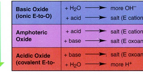 EXAMS AND ME : Amphoteric