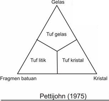 KLASIFIKASI BATUAN MENURUT PARA AHLI - de'Arthur Jr