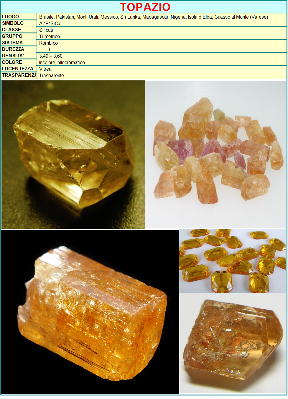 TOPAZIO - Silicati - Blog di mineralsauvage