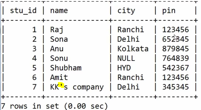 Single quotes Problem ~ Computer Languages (clcoding)
