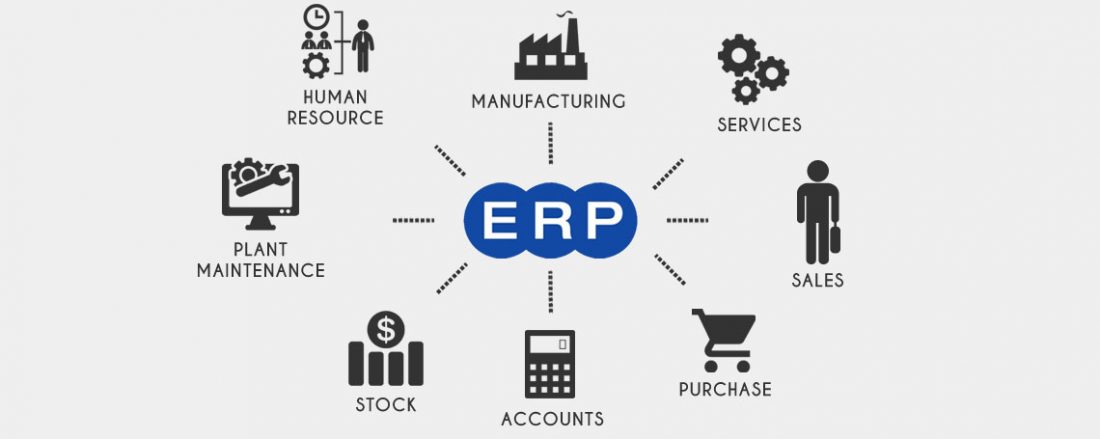 ERP for Manufacturing Industry, Manufacturing ERP Software
