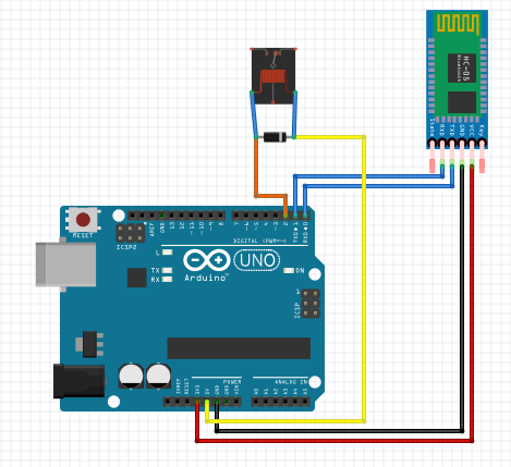 Zerotronics: Control Your Arduino via your Android Device….