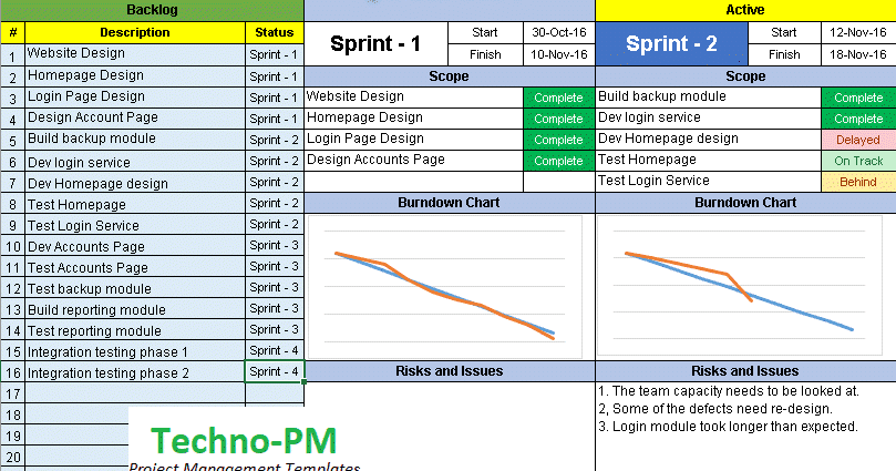Agile Dashboard Excel Templates Project Management Templates