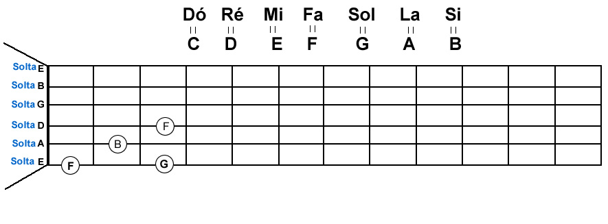 Aula 1 - Violão: Notas Músicais e Cordas do Violão. - Louvor e Promessa