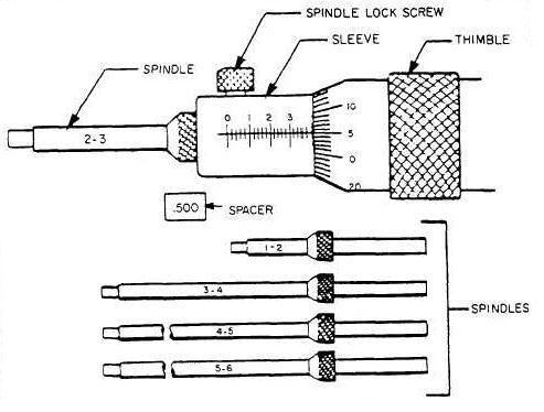 Inside Micrometer - Conectingwillys