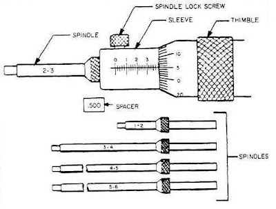 Inside Micrometer - Conectingwillys