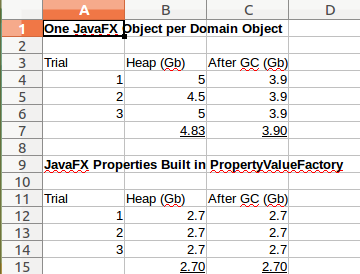 Bekwam Blog: Saving Changes to a Big JavaFX TableView