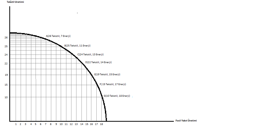 Enerji ve Ekonomi: Rybczynski Teoremi
