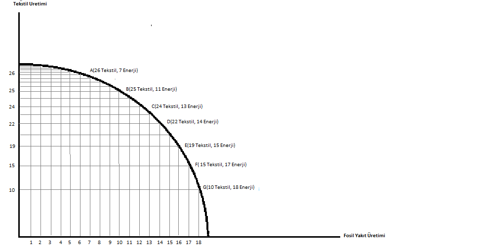 Enerji ve Ekonomi: Rybczynski Teoremi
