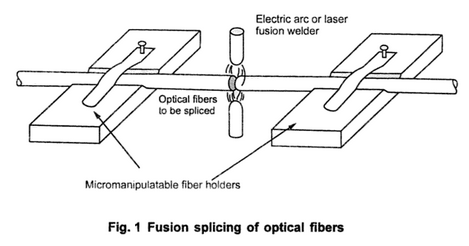 Fiber Splices