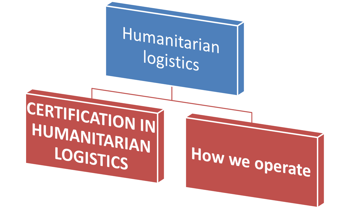 Melani Dwi Rostiana: SUMMARY OF HUMANITARIAN LOGISTICS