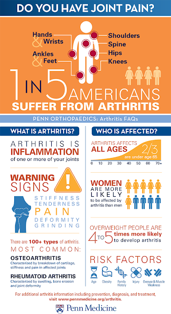 RA Arthritis Free For Life: Do you have joint pain?