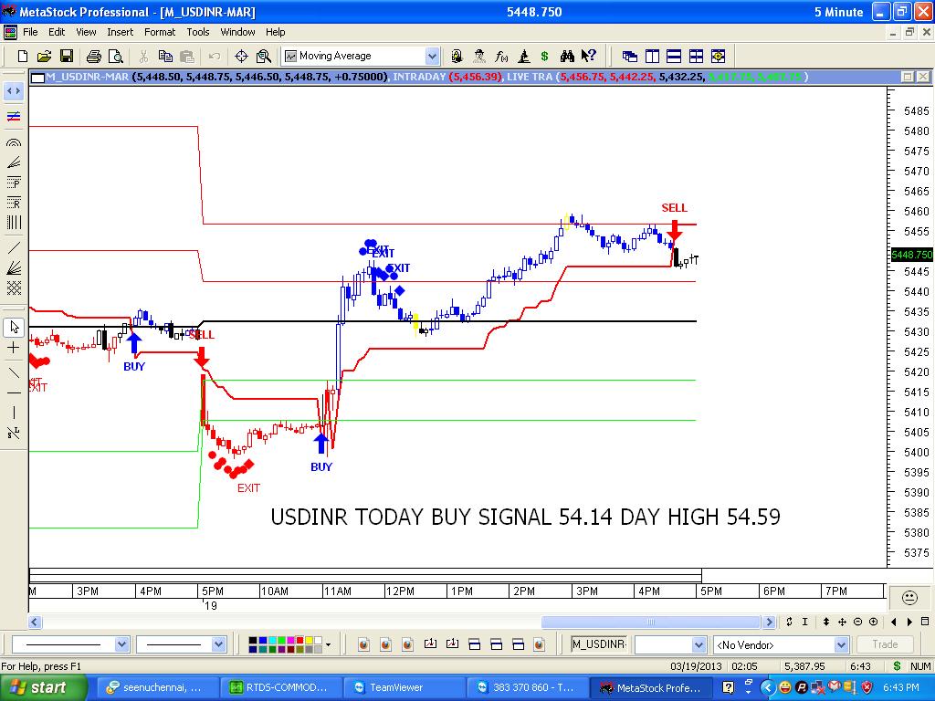 LIVE TRADING TIPS : MCX INTRADAY BUY SIGNAL