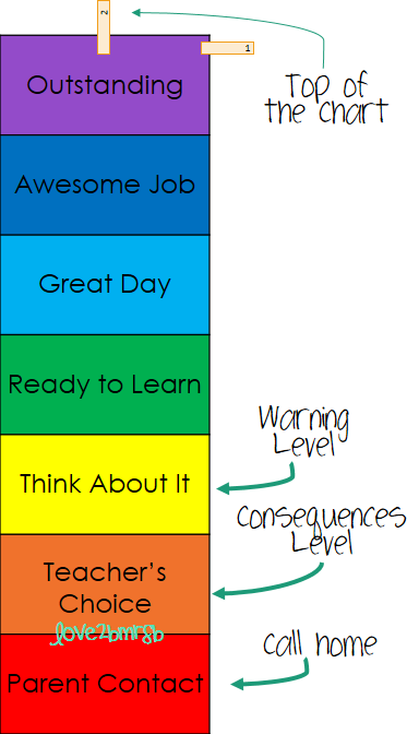 LovetobeMrsB: Classroom Management
