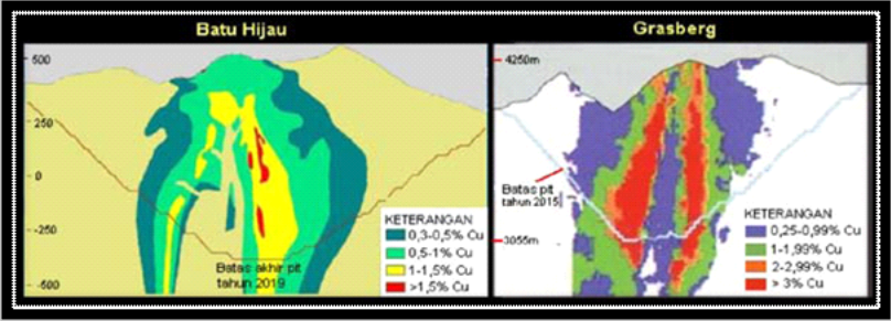 Proses pengambilan, pemilihan dan pengolahan batuan yang mengandung ...
