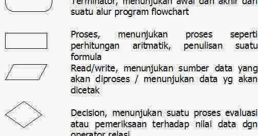 My Blog: FLOW CHART SISTEM INFORMASI PEMESANAN TIKET KERETA ONLINE