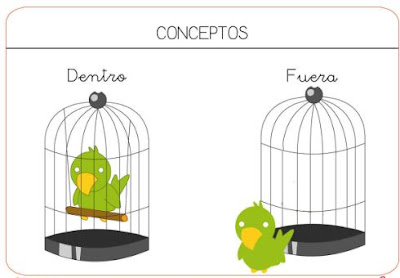 MI CLASE DE INFANTIL: CONCEPTOS: DENTRO-FUERA