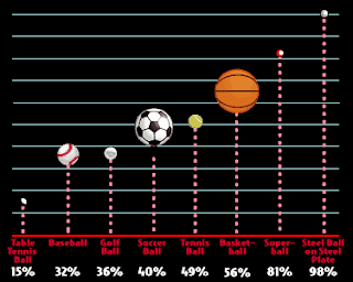 Twins & Tangents: Class 1 - Week 3 - Anatomy of a Bouncing Ball