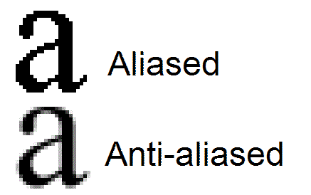 Aliasing and Anti-Aliasing ~ Venkat's Blog