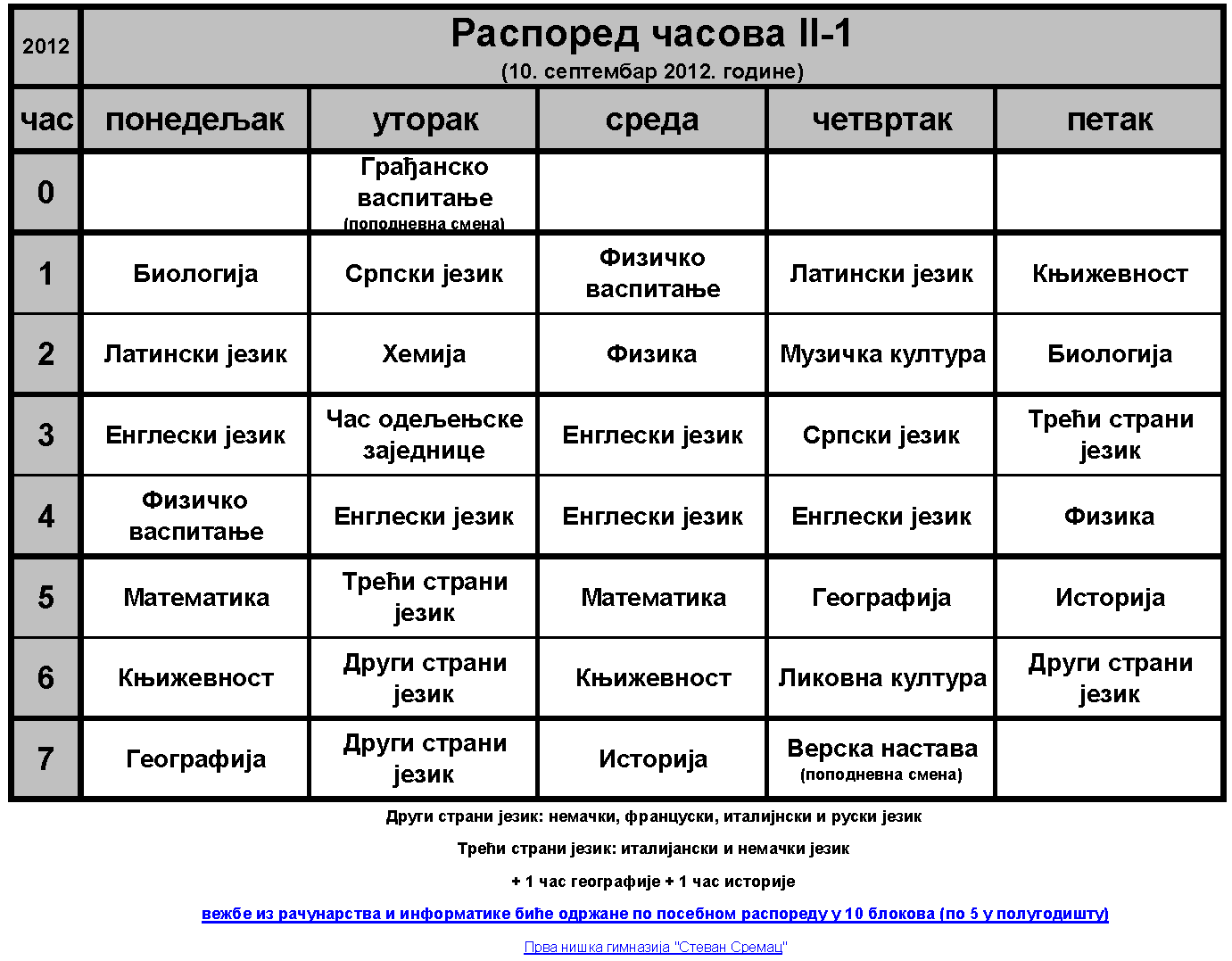 Блог Прве нишке гимназије "Стеван Сремац" Ниш: септембар 2012