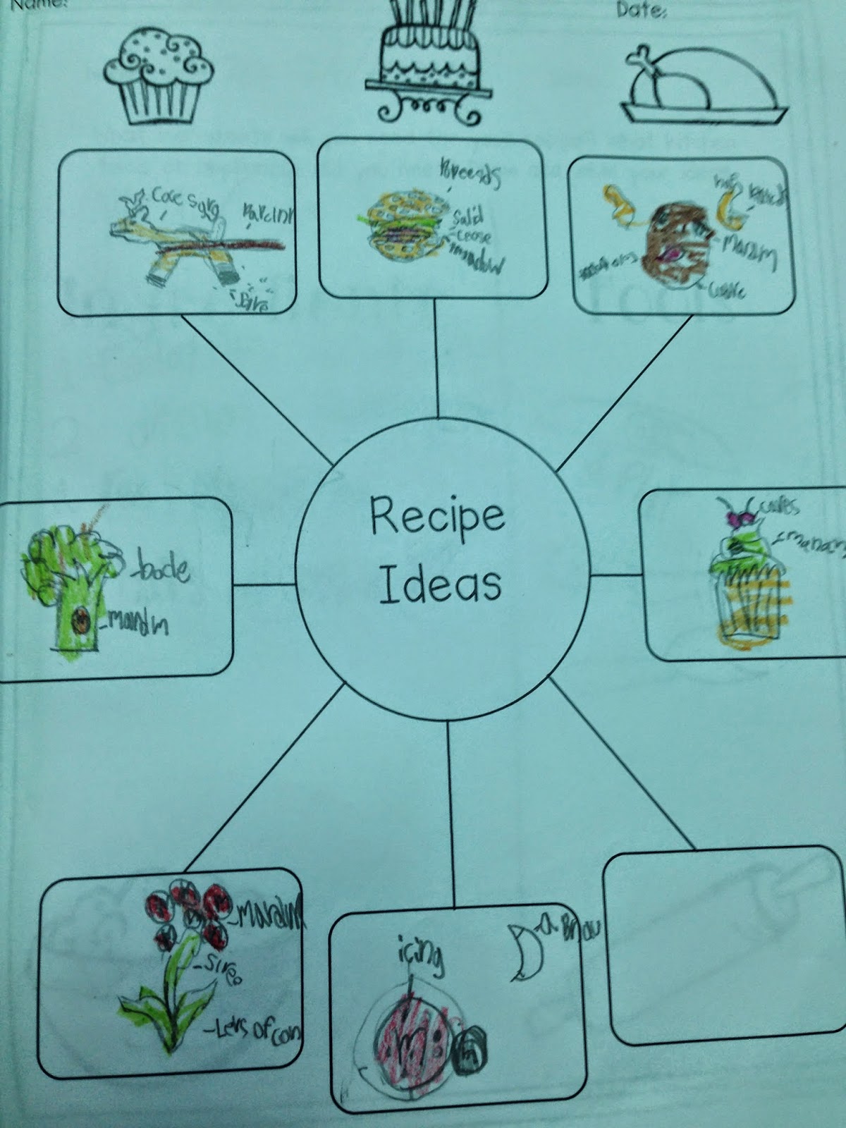 The Adventures of a K/1 Teacher: K/1 Procedural Writing Unit: Recipes