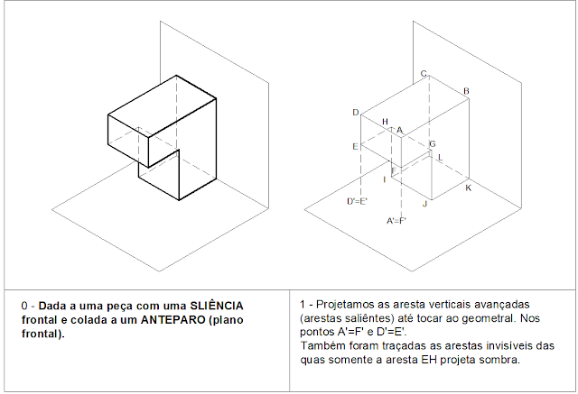 Arquitetura e Educação: Estudo da sombra de objetos 2