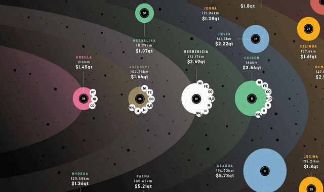 There’s Big Money to Be Made in Asteroid Mining #Infographic - Visualistan
