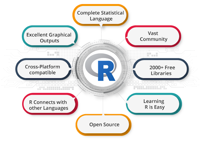 R Programming Training at Credo Systemz R Programming Training at Credo Systemz
