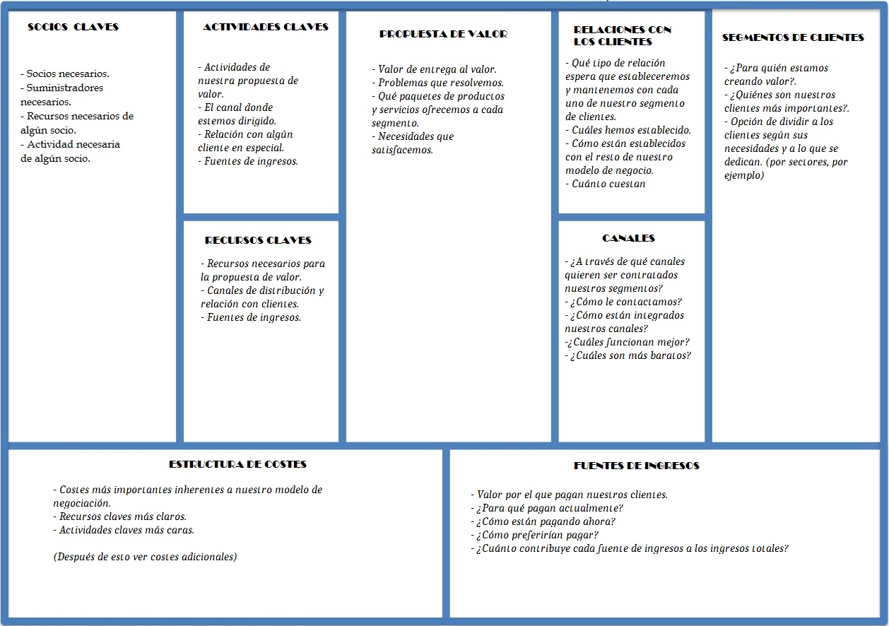 Modelo Canvas