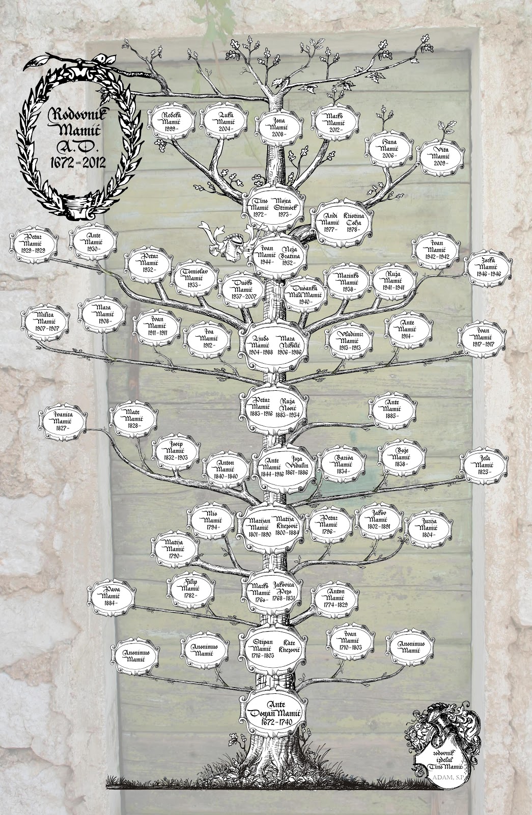 Kako izgleda rodovnik